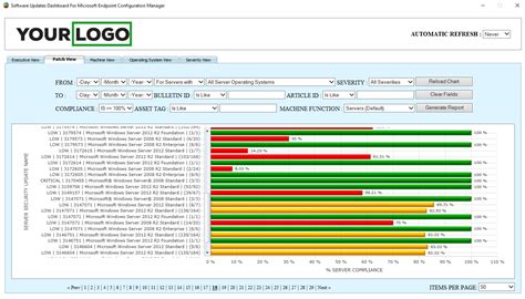 Software Updates Dashboard For Microsoft Endpoint Configuration Manager