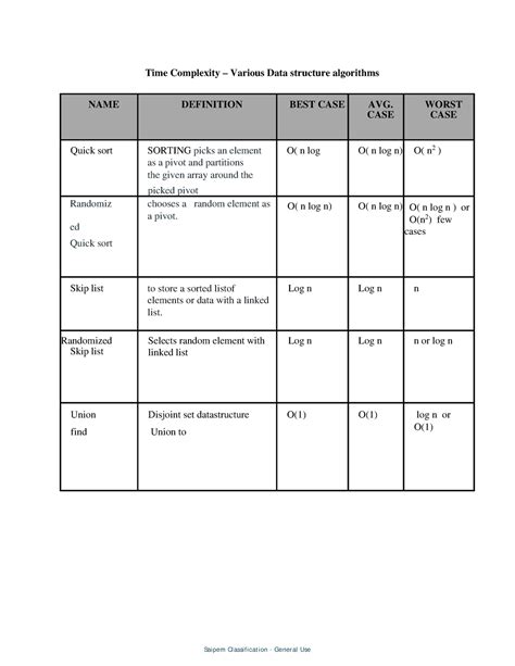 Complexity Algorithms Time Complexity Various Data Structure