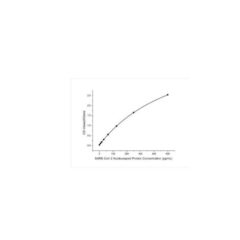 Buy Sars Cov 2 Nucleocapsid Protein Antibody [9a4b3] Axil Scientific