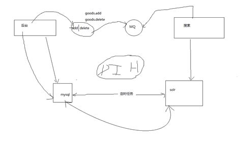 消息队列mq的基础知识 mq通讯队列名必须是一一对应吗 csdn博客