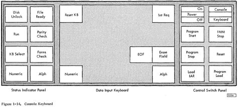 IBM 1130 Computing System Console Keyboard IBM 1130 Computing System Console Keyboard