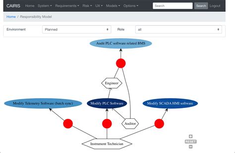 dependencies — cairis 2 3 8 documentation