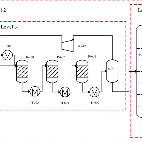 Hydrodeoxygenation Process For The Insoluble Bio Oil Download Scientific Diagram