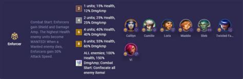 TFT Set 13 Guide How To Play Enforcer Mobalytics
