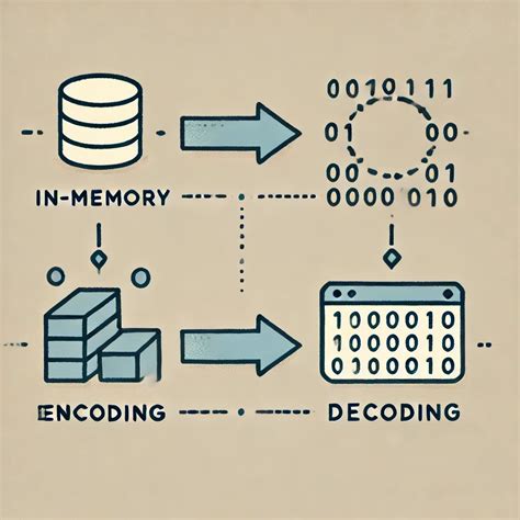 Aman Gupta On Linkedin 🚀 Key Takeaways From First Part Of Chapter 4 Of Designing Data Intensive