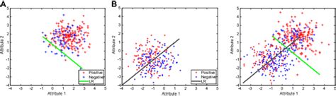 Simulated Datasets For Model Evaluation The First And Second Download Scientific Diagram
