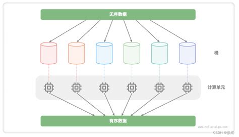 算法之分治算法 Csdn博客
