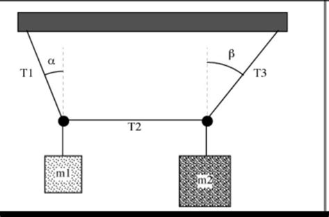 solved static equilibrium of two blocks points 4 the system