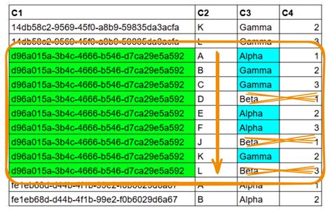 Improving Your Sql Indexing How To Effectively Order Columns Yugabyte