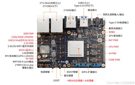 嵌入式香橙派人工智能ai开发板详细操作与远程聊天实现 csdn博客
