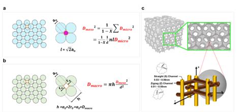 Accelerating Molecular Diffusion By Construct Eurekalert