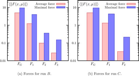 Figure 1 From Hmc Algorithm With Multiple Time Scale Integration And