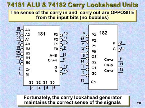 Explore The Alu Ic 74181 Datasheet Specifications Features And More
