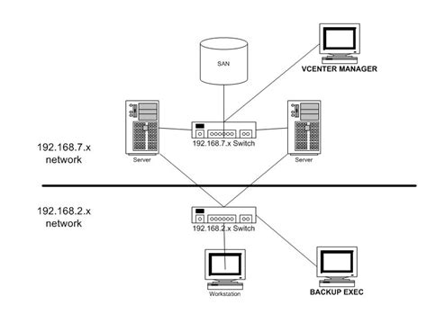 Vmware Network Topology Virtualization Spiceworks Community