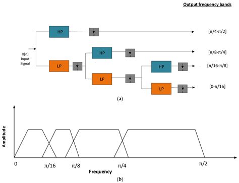 An Optimized Solution For Fault Detection And Location In Underground Cables Based On Traveling