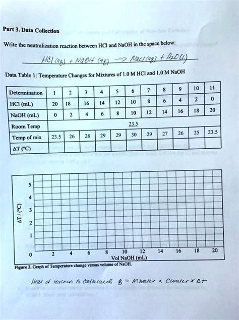 part 3 data collection write thc ncutralization rcaction between hci ud