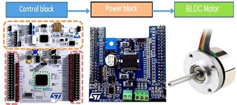 Block Diagram Of Realized System STM Nucleo Board On The Left Download Scientific Diagram