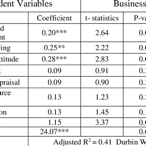 Human Resource Practices And Business Strategy Download Scientific Diagram