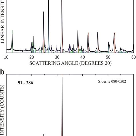 X Ray Diffraction Patterns A Nodule 3 368 Plate I Fig F B Band