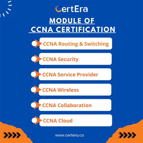 Types Of Cisco Certified Network Associate Certifications Pdf Free Download