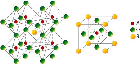 Figure 1 From Self Diffusion In Perovskite And Perovskite Related