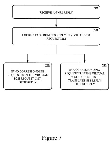 Integrity Of Io For Vms On Nfs Datastores Part 1 Emulation Of The Scsi Protocol Cloudxc