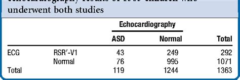 Table I From The Poor Performance Of RSR Pattern On Electrocardiogram Lead V1 For Detection Of