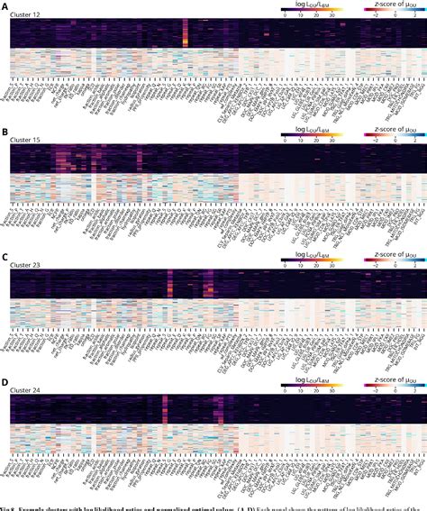 Figure 1 From Evolutionary Analyses Of Intrinsically Disordered Regions