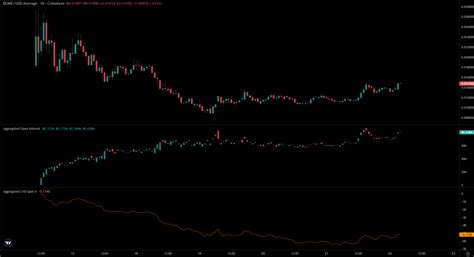 Sold Bome In A Panic Heres Why You Might Dive Back In Ambcrypto
