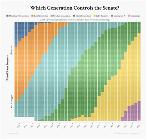 Vishal Arora On Linkedin Datavisualization Dataviz