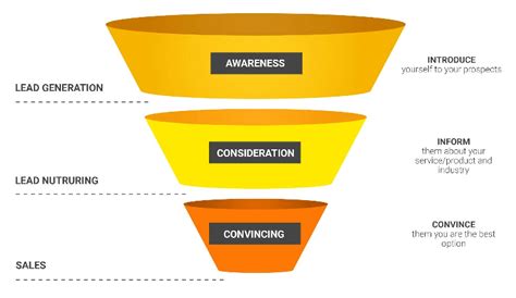 How To Do Google Keyword Research Tips And Tools For Maximum Traffic