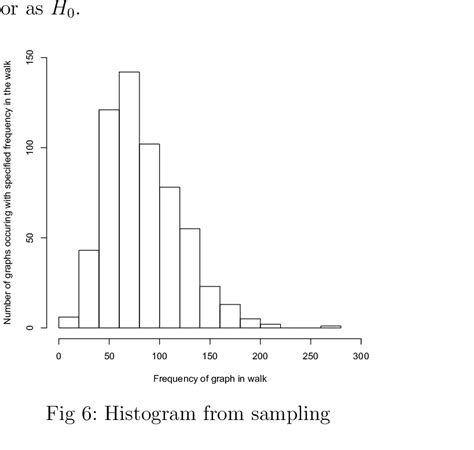 Histogram From Sampling Download Scientific Diagram