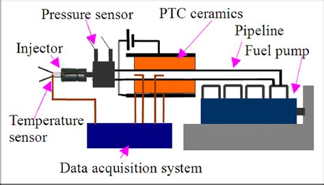 Schematic Diagram Of Experimental Apparatus Download Scientific Diagram