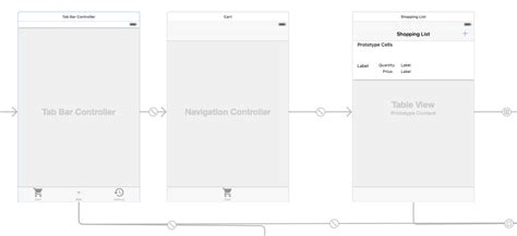 Appdelegate Appdelegate Tabcontroller Swift Stack Overflow