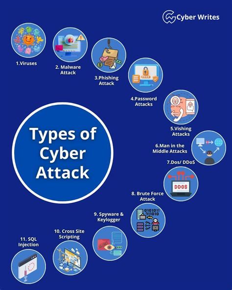 letsdefend on linkedin malware cybersecurity