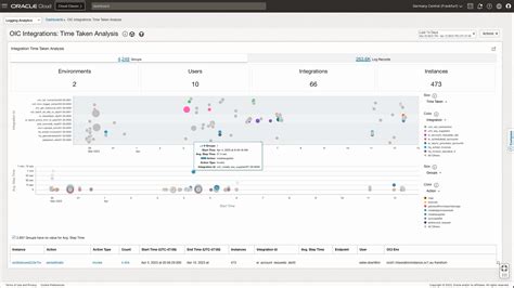 github oracle quickstart oci integration monitoring management