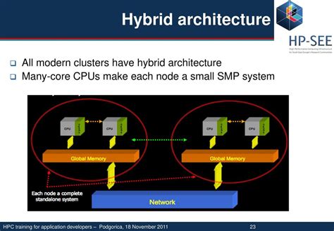 Introduction To Parallel Computing Mpi Openmp And Hybrid Programming Ppt Download