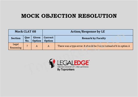 Mock Objection Resolution Clat 085708004 Pdf