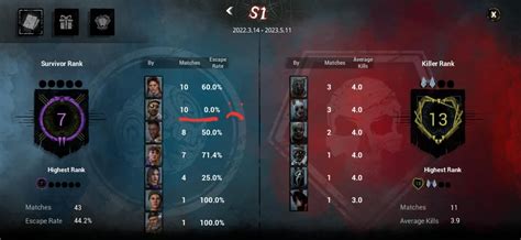 Ace Cant Catch A Break In This New Version Of Dbd Lol I Guess He Isnt Always As Lucky As