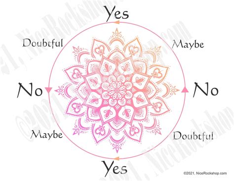 Printable Free Pendulum Charts Pdf Free Printable