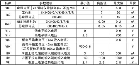最新网页版usb转串口芯片ch340中文规格书手册20240511usb Serial Ch340 Csdn博客