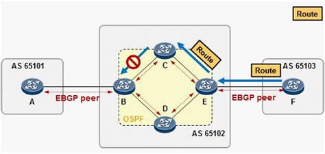 BGP Bgp Routing Explained How Border Gateway Protocol Works Sharetocaretooo