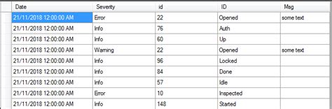 C How To Prevent Duplicate Row Data For Columns With Same Names But
