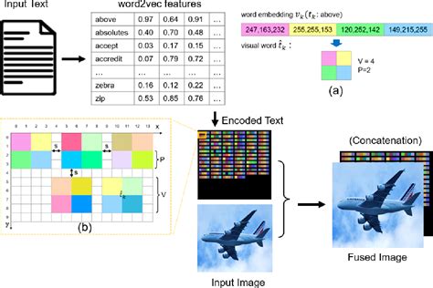 Figure 1 From Image And Encoded Text Fusion For Deep Multi Modal Clustering Semantic Scholar