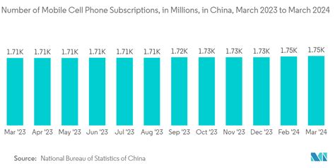 중국 집적 회로ic 시장 규모 및 점유율 분석 산업 연구 보고서 성장 동향 중국 집적 회로ic 시장 규모 및 점유율 분석 산업 연구 보고서 성장 동향