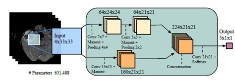 GitHub Mnsvag Brain Tumour Segmentation Completed In Fulfillment Of Neural Networks And Fuzzy
