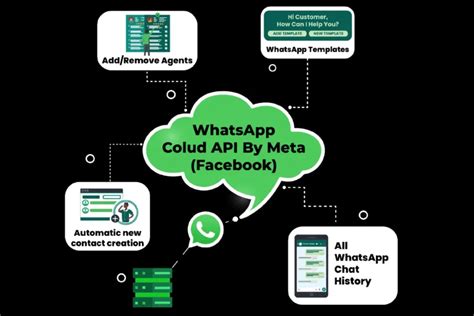 Make use of WhatsApp Cloud API for WhatsApp Customization.