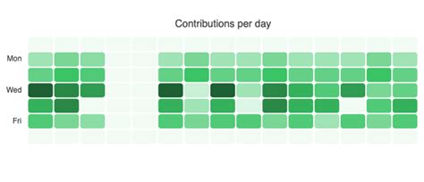 Vue Heatmap Kendo Ui For Vue