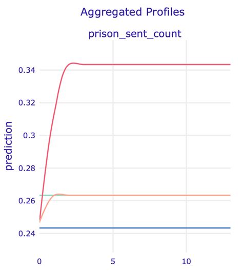 Chapter 10 Story Compas Recidivism Reloaded Xai Stories