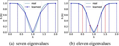 figure 2 from improving expressive power of spectral graph neural